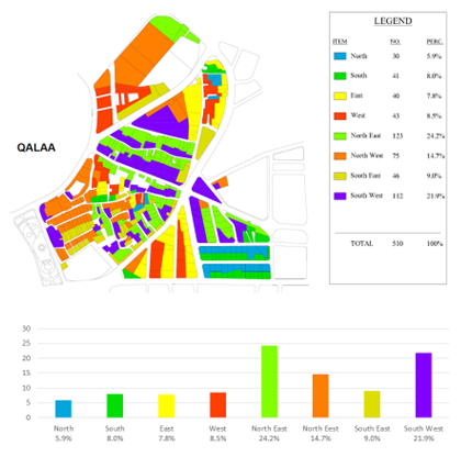 Documentation of Old Urban Areas forRegeneration Ideas in the Future ...